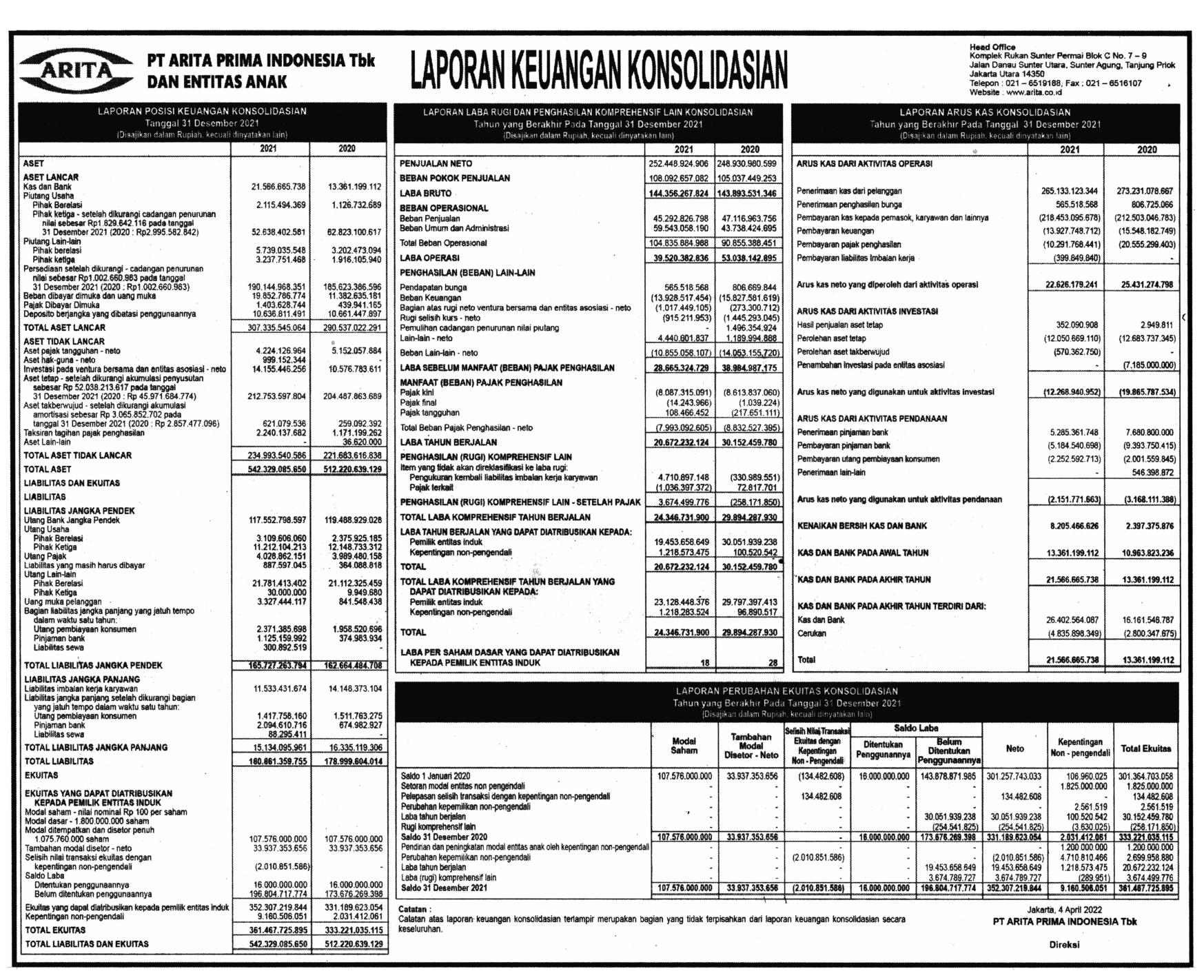 Laporan Keuangan Arita Prima Indonesia Tbk (APII) Q4 2021 - Dataindonesia.id